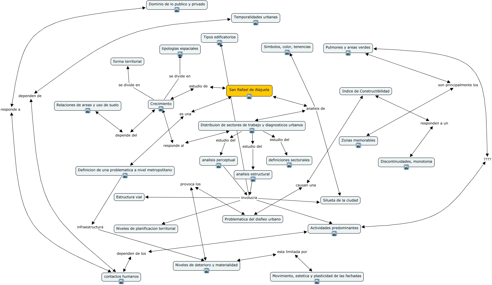 Analisis San Rafael de Alajuela